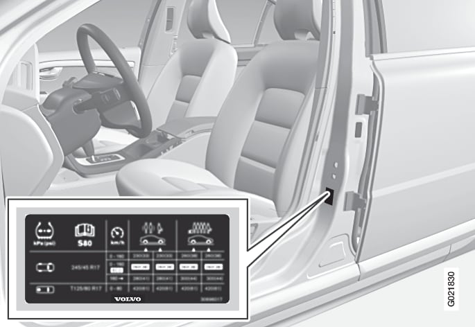 V40 タイヤ - 空気圧 | Volvo Support JP