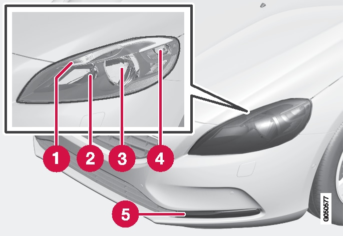 V40 Lamp replacement - location of front lamps | Volvo Support EN-TH