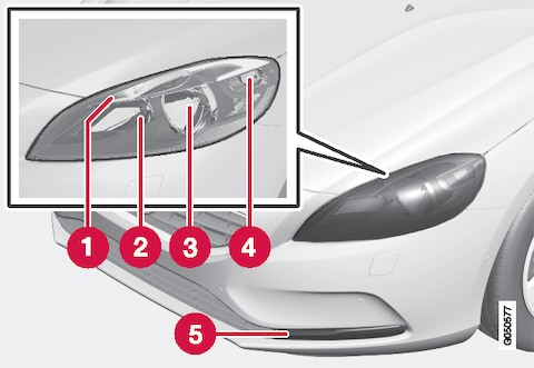 V40 Lampbyte – placering av lampor fram | Volvo Support SE
