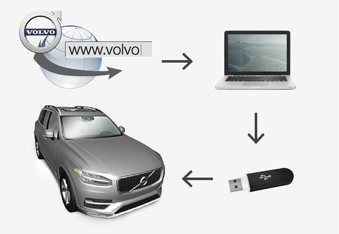 XC60 Updating maps via computer and USB | Volvo Support UK